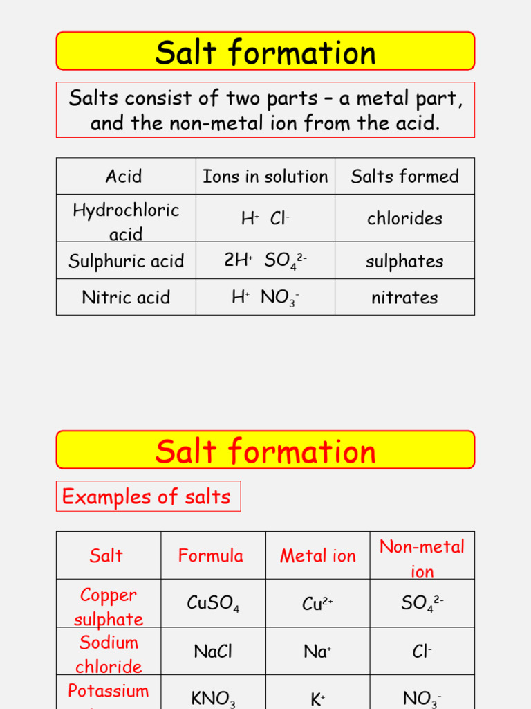 Salt Preparation | PDF | Salt (Chemistry) | Solubility