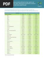 COSI Questionnaire PDF | PDF | Psychological Concepts