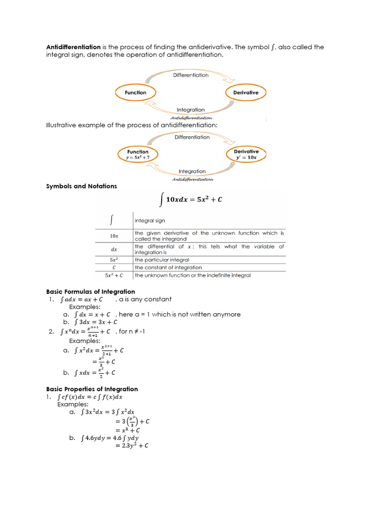 Antidifferentiation and General Formulas of Integration April 1 5 2024 ...