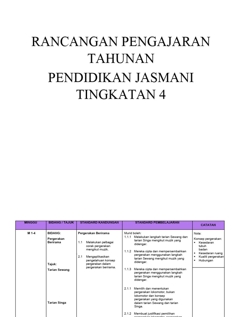 Rancangan Pengajaran Tahunan | PDF