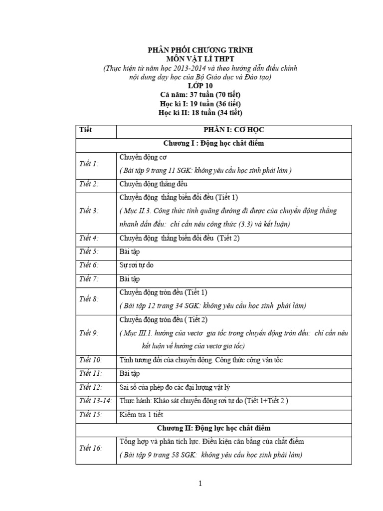 Phan Phoi Chuong Trinh Mon Vat Ly THPT | PDF