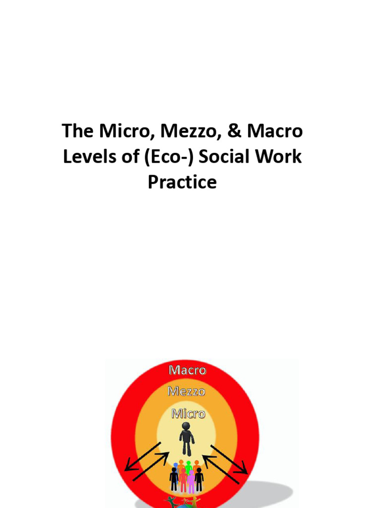 4 Micro Mezzo Macro Social Work | PDF | Social Work | Psychotherapy