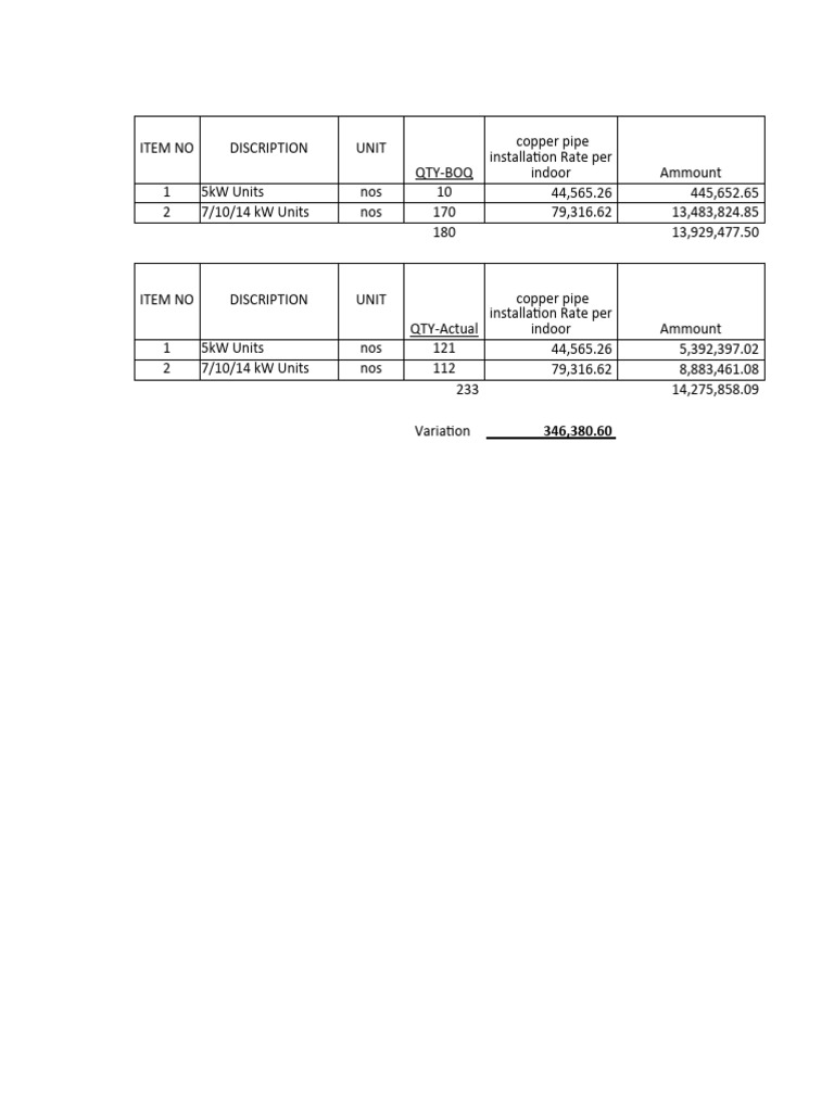 SLT Copper Pipe Variation. Submitted | PDF | Duct (Flow) | Electrical ...