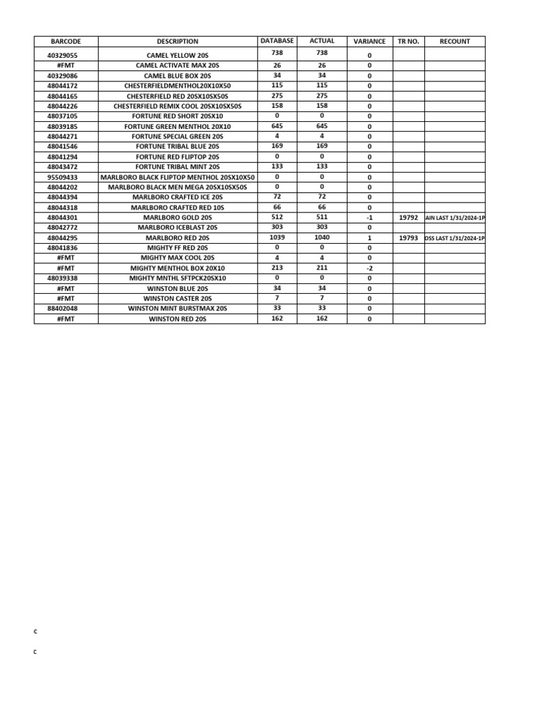 cycle-count-schedule-molino-feb-2024NEW1 | PDF | Beef | Cuisine