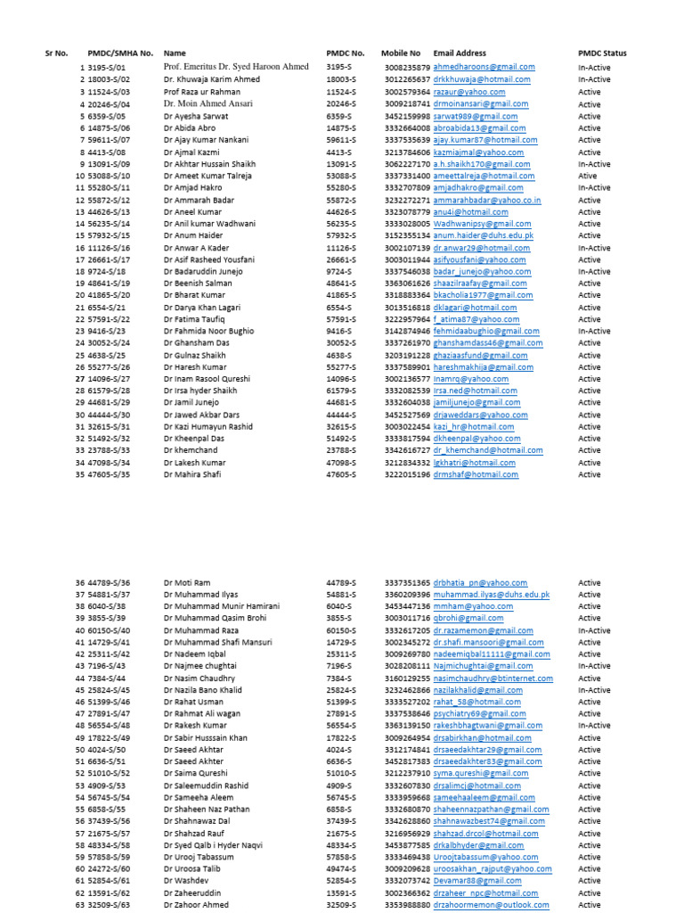 List For Approved Psychiatrists Updated | PDF