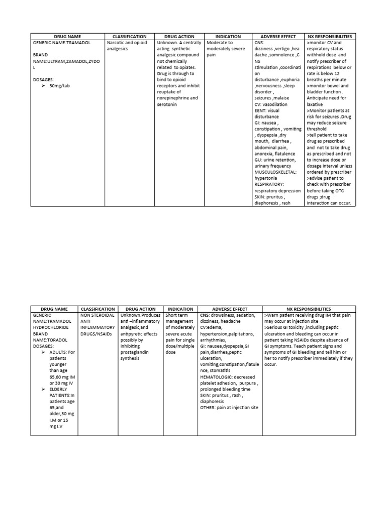 drug study | PDF | Diseases And Disorders | Drugs Acting On The Nervous ...