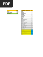 UTCL India Map | PDF