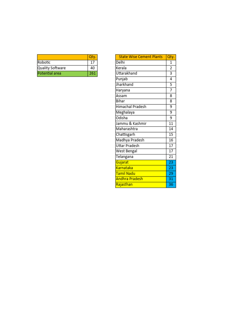 Cement Plant State Wise | PDF | Cement | Concrete