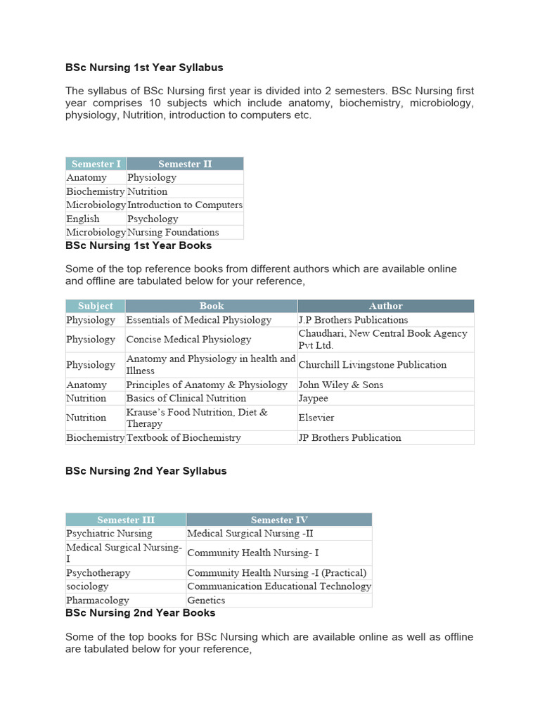 BSc Nursing Syllabus Overview | PDF | Nursing | Bachelor Of Science