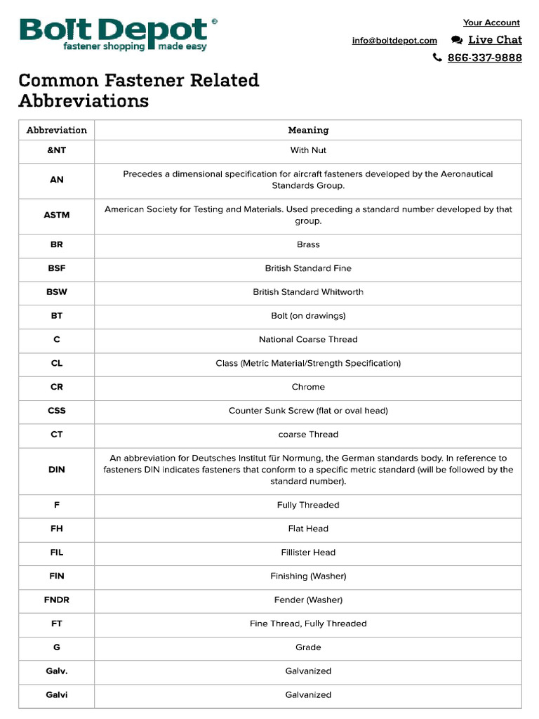 Bolt Depot - Common Fastener Related Abbreviations | PDF