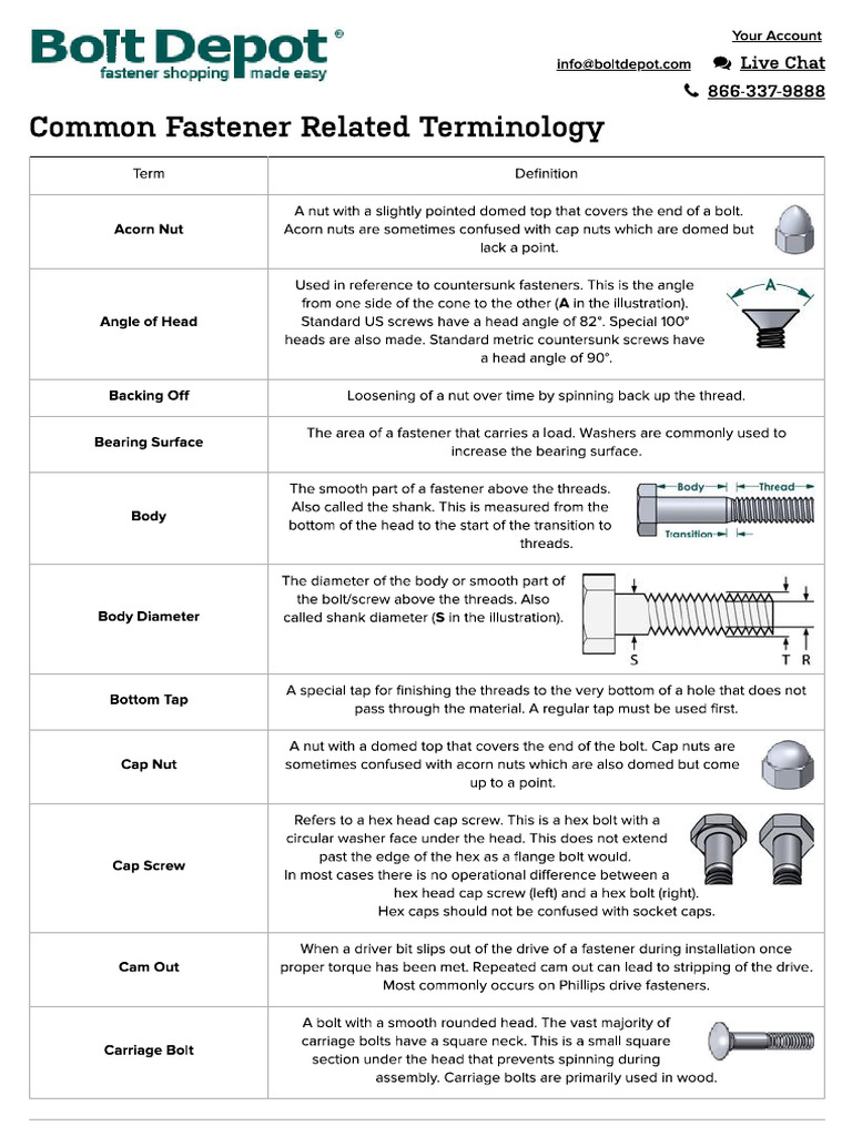 Bolt Depot - Common Fastener Related Terminology | PDF