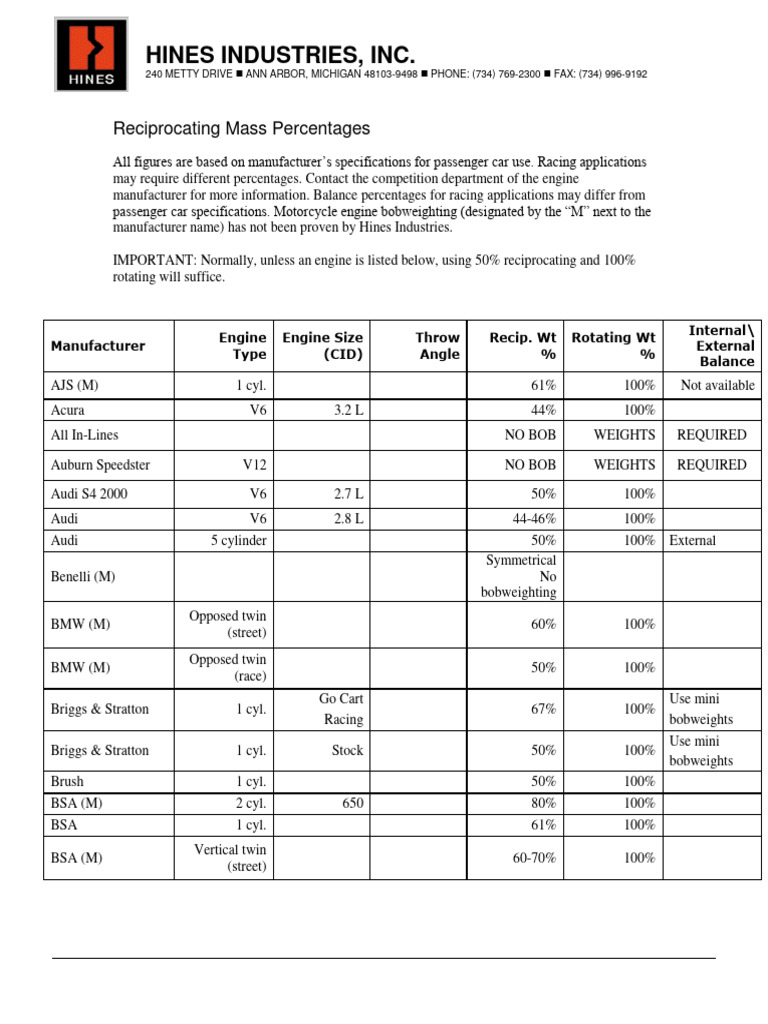 Bobweight Calculations for V6 Engines | PDF | V6 Engine | V8 Engine
