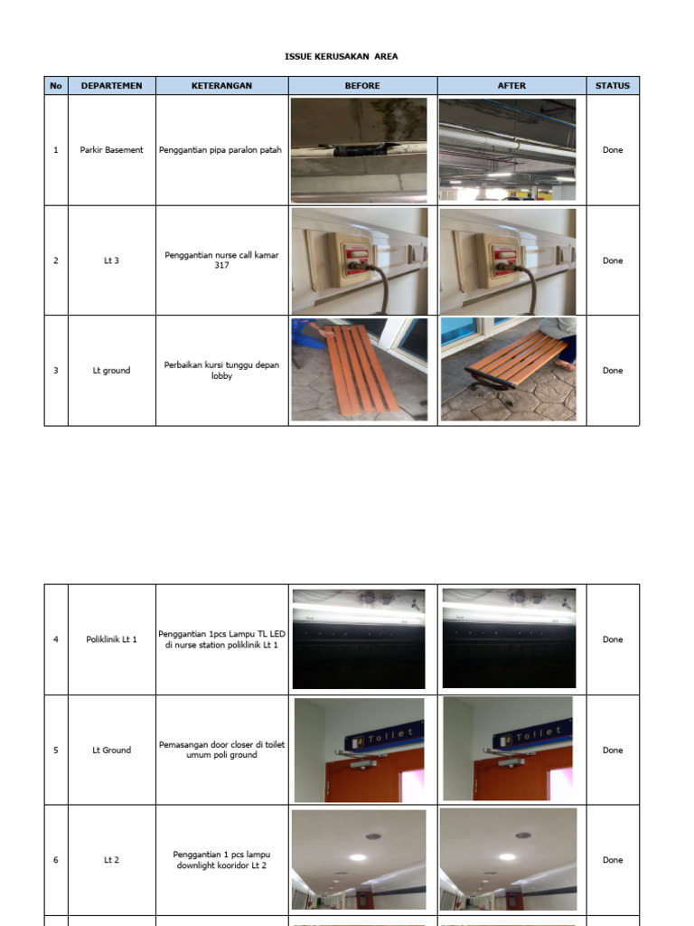 Laporan Defect List January | PDF | Bathroom | Home & Garden