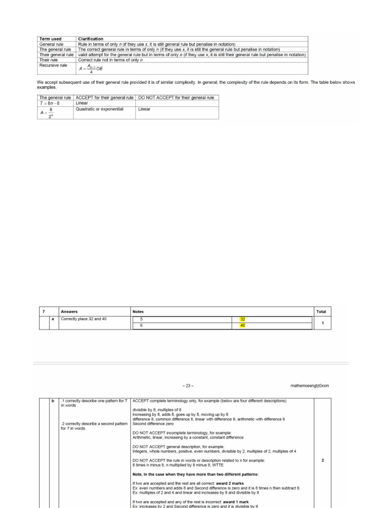 Criterion B Marksheme | PDF