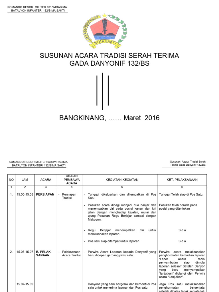 Serah Terima Danyonif 132/BS Maret 2016 | PDF
