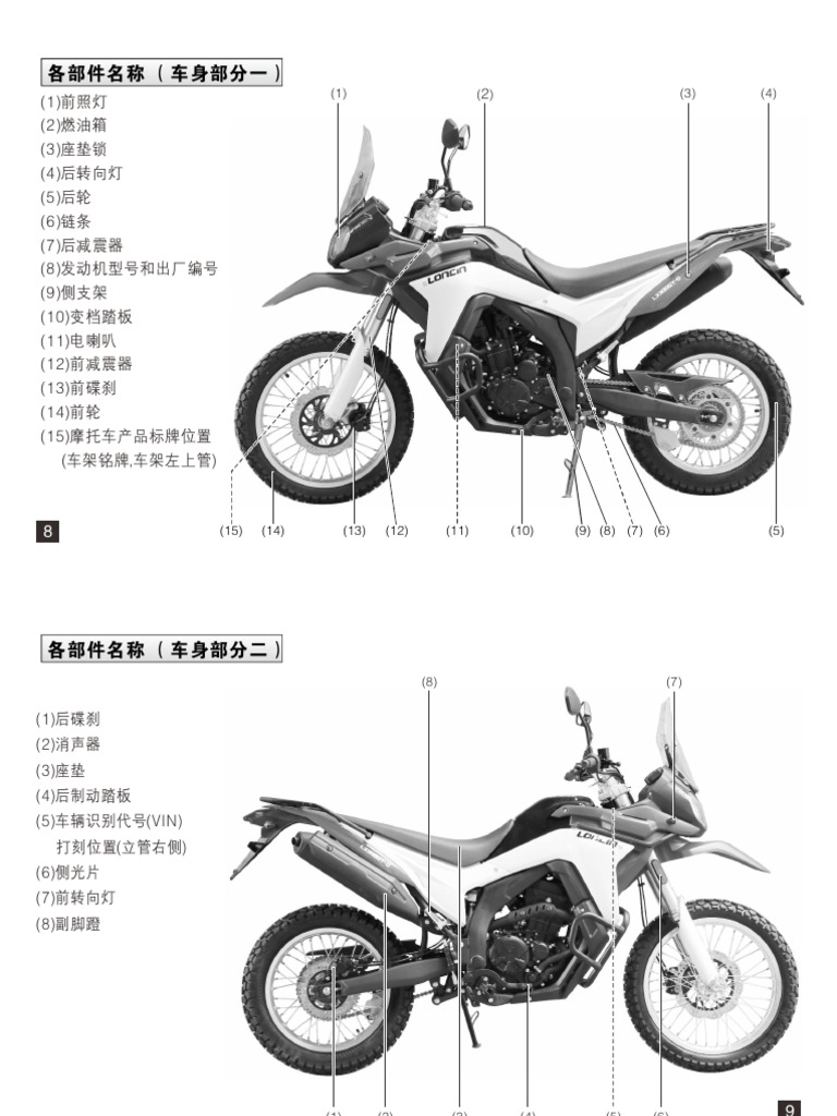 Voge 300gy Owners Manual | PDF