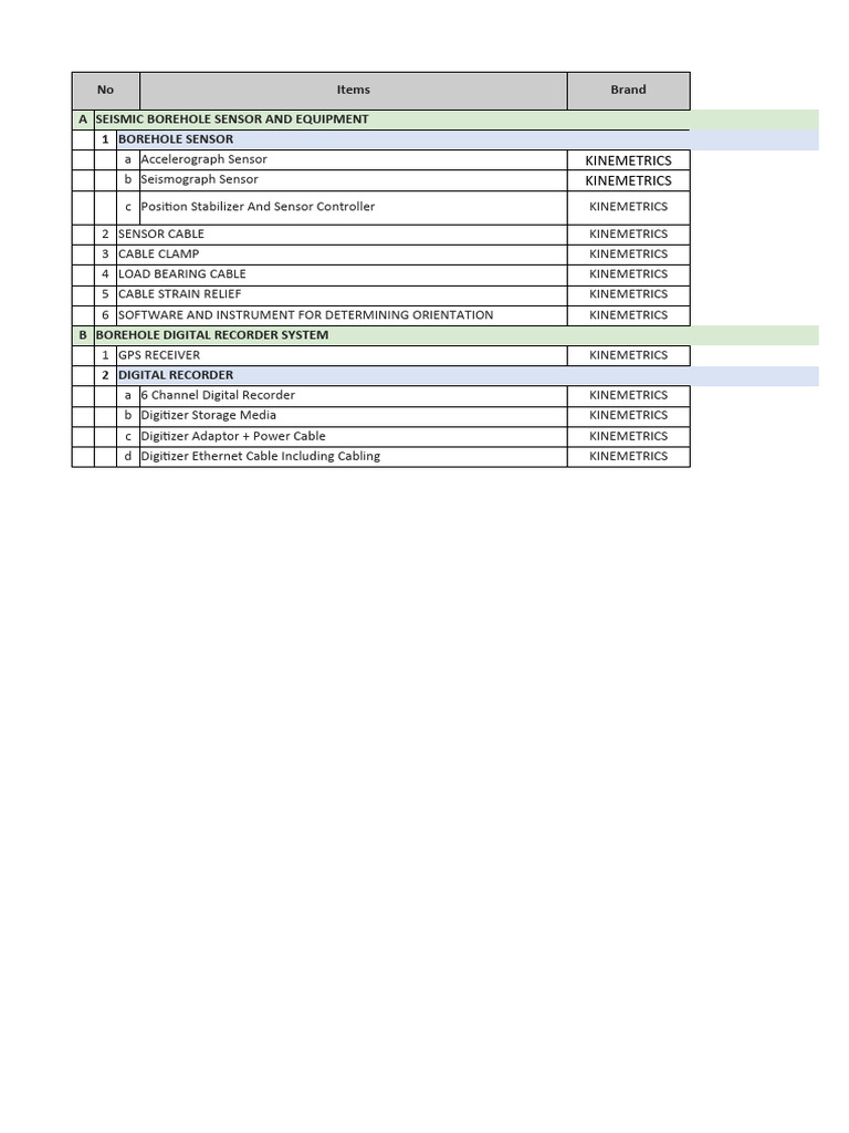 Product Need Clarification and Support Data | PDF