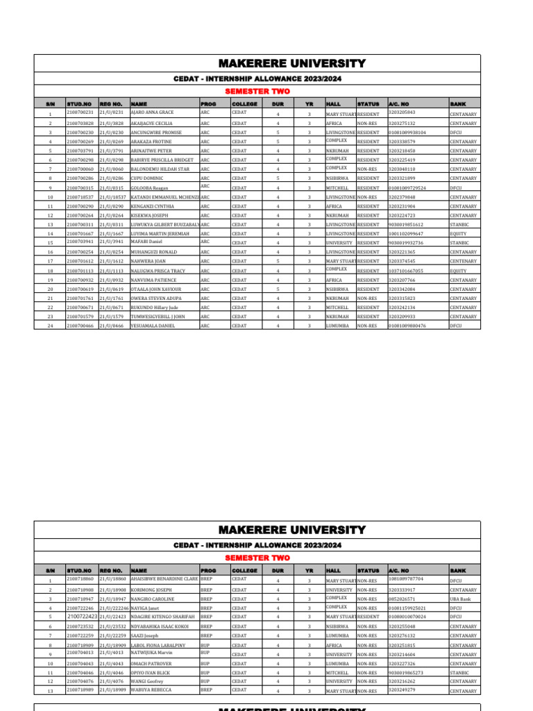 Internship Allowance For Year 3 Govt Students 2024 Sent To Kabugo | PDF
