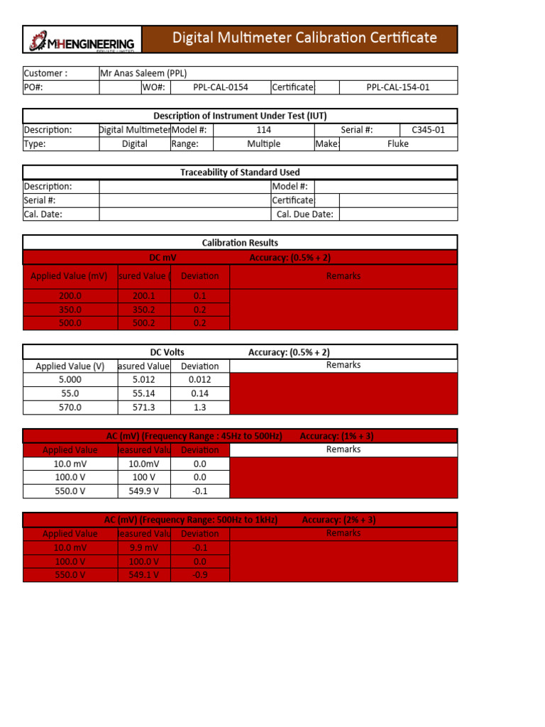 Digital Multimeter Calibration Certificate | PDF | Calibration | Accuracy And Precision