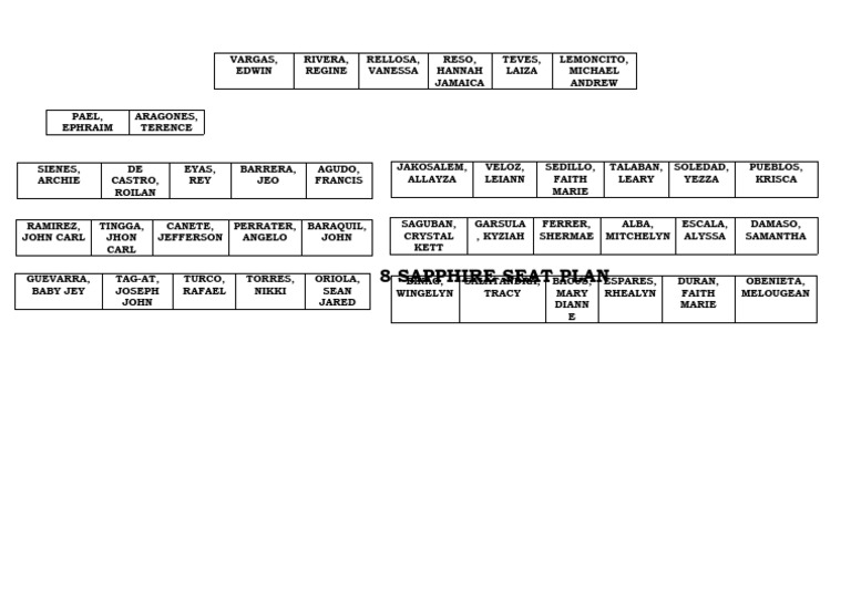 Seat Plan | PDF
