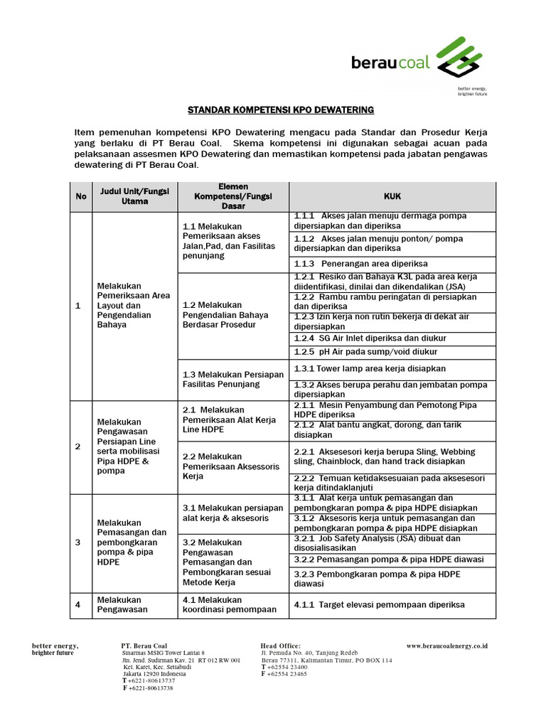 KPO Dewatering | PDF