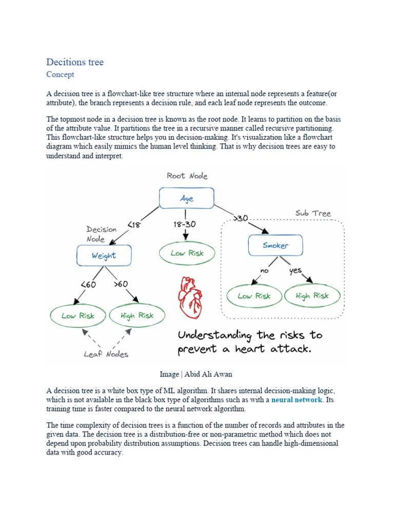 Decitions Tree | PDF