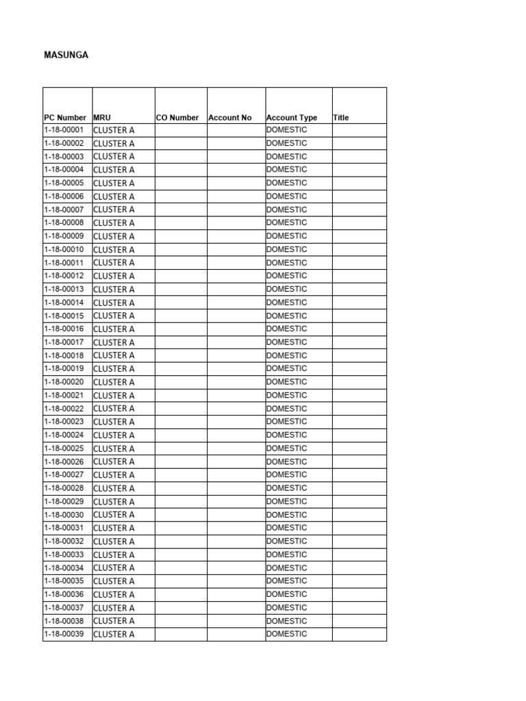 Masunga Village | PDF | Hebrew Bible People | Book Of Genesis