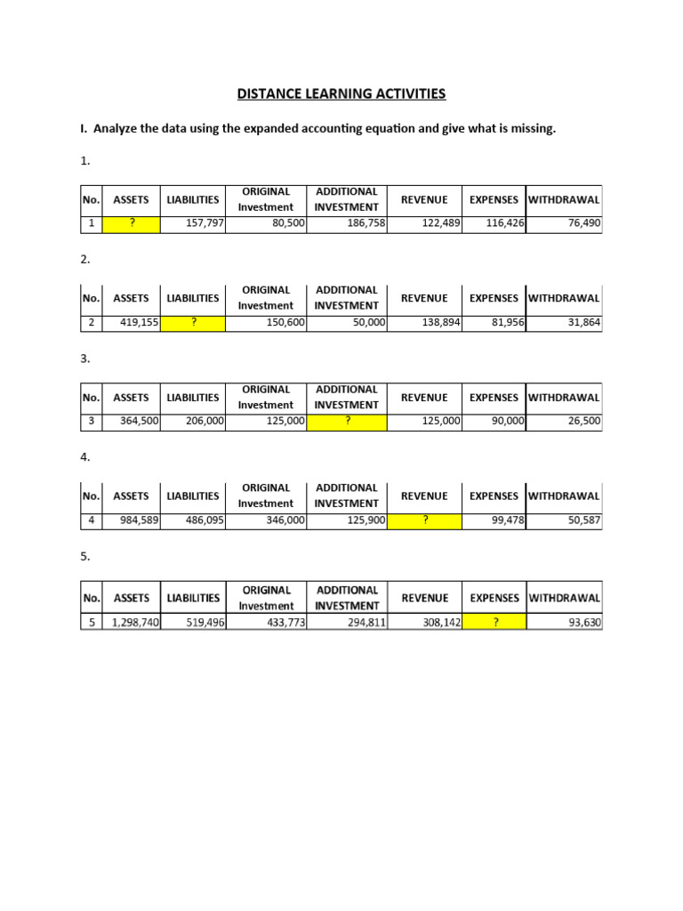Distance Learning Activities Students | PDF | Expense | Revenue