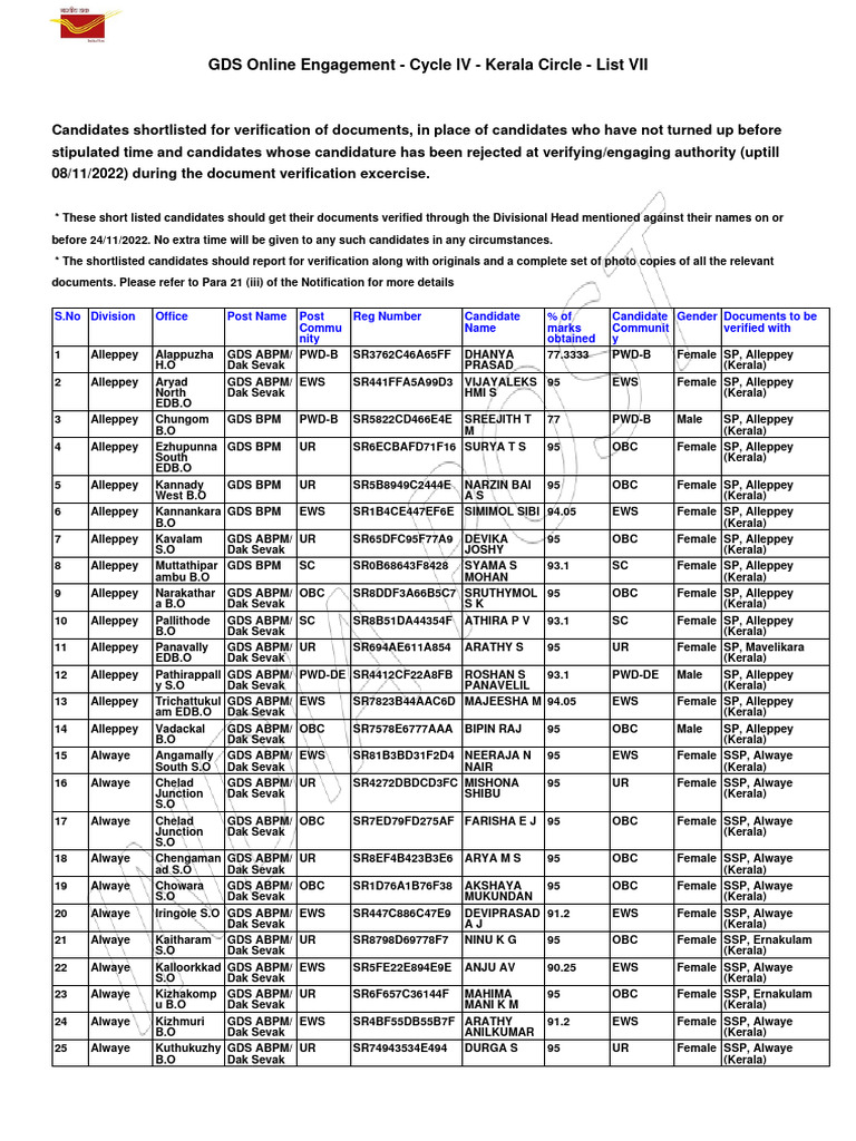 GDS Document Verification Candidates List | PDF