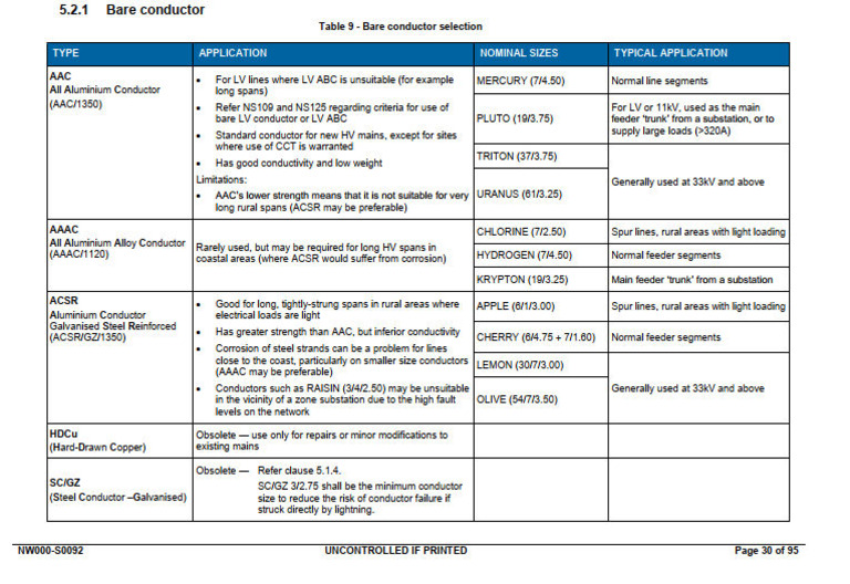 Overhead Line - Bare Conductor Selection | PDF