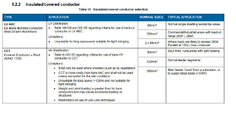Overhead line - Insulated conductor selection | PDF