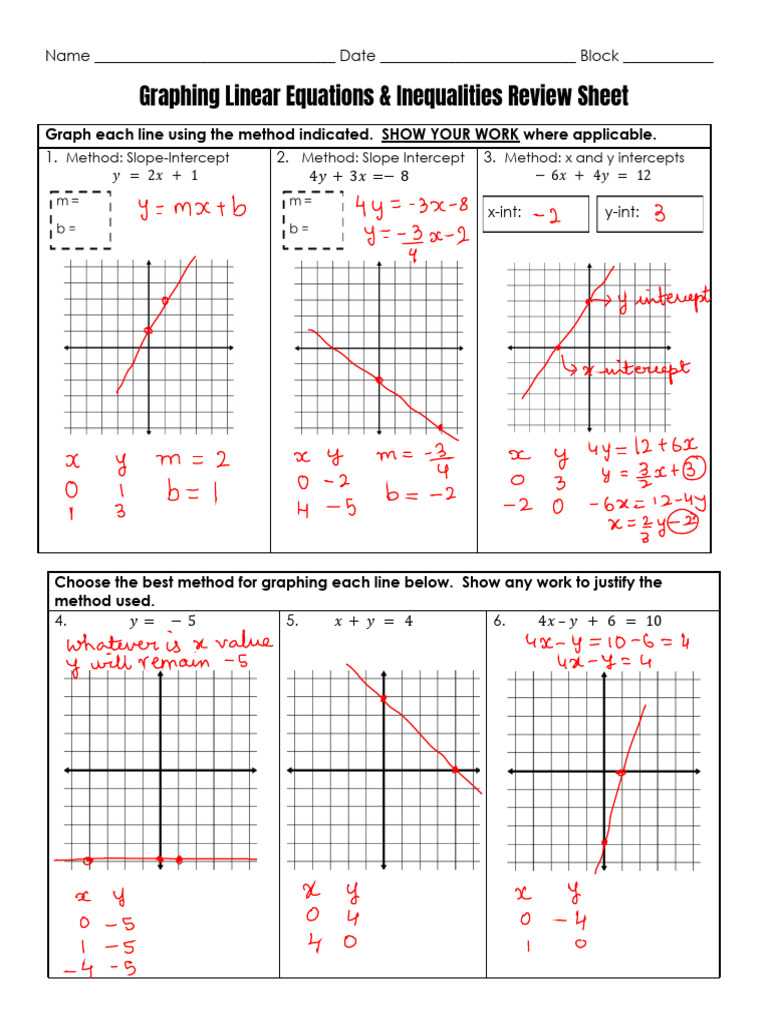 Copy of UNIT 5_ Graphing Review Sheet | PDF | Mathematical Concepts | Mathematical Objects