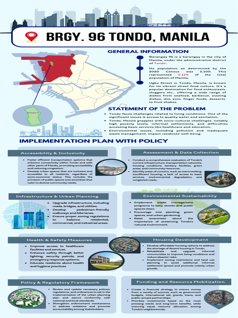 Brgy. 96 Tondo, Manila Infographics | PDF | Infrastructure | Zoning