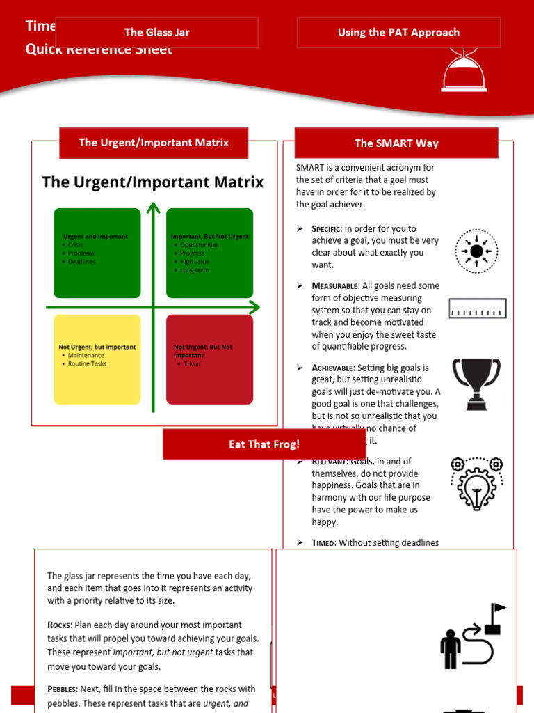 05-Quick Reference Sheets | Download Free PDF | Goal | Motivation