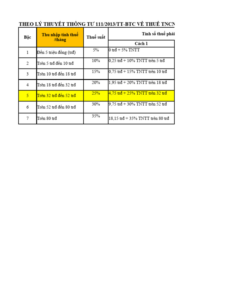 Cong Thuc Tinh Thue TNCN Theo Bieu Thue LTTP | PDF