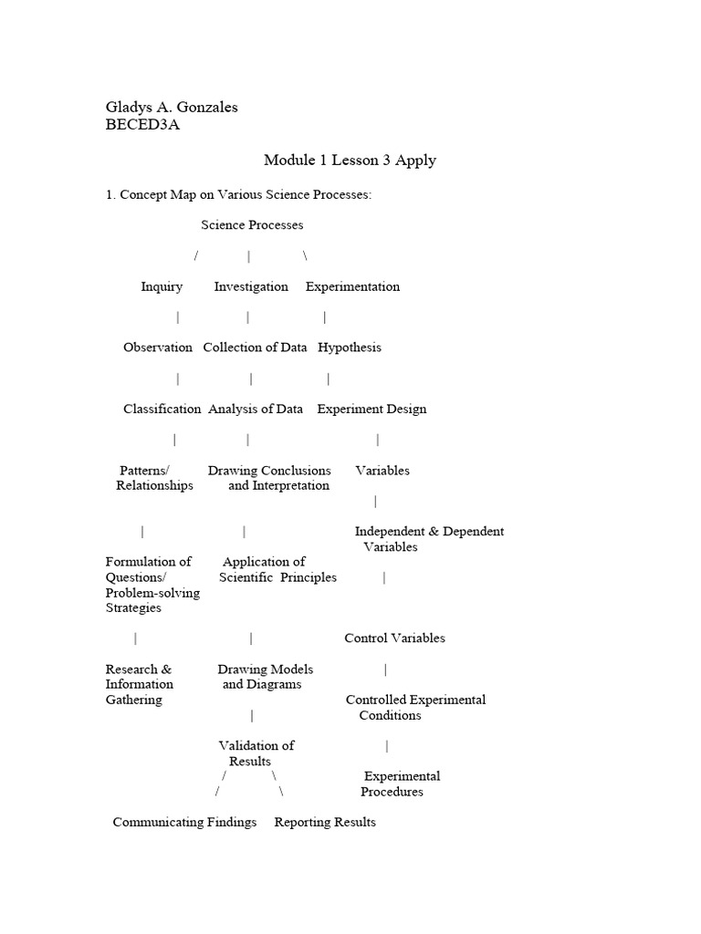 Module 1 Lesson 3 Apply Eced 13 | PDF | Experiment | Science