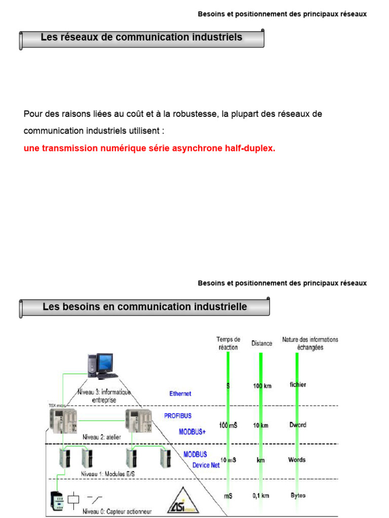 Exposé2 RLI LP - 2024 | PDF | Modèle OSI | Protocoles Internet