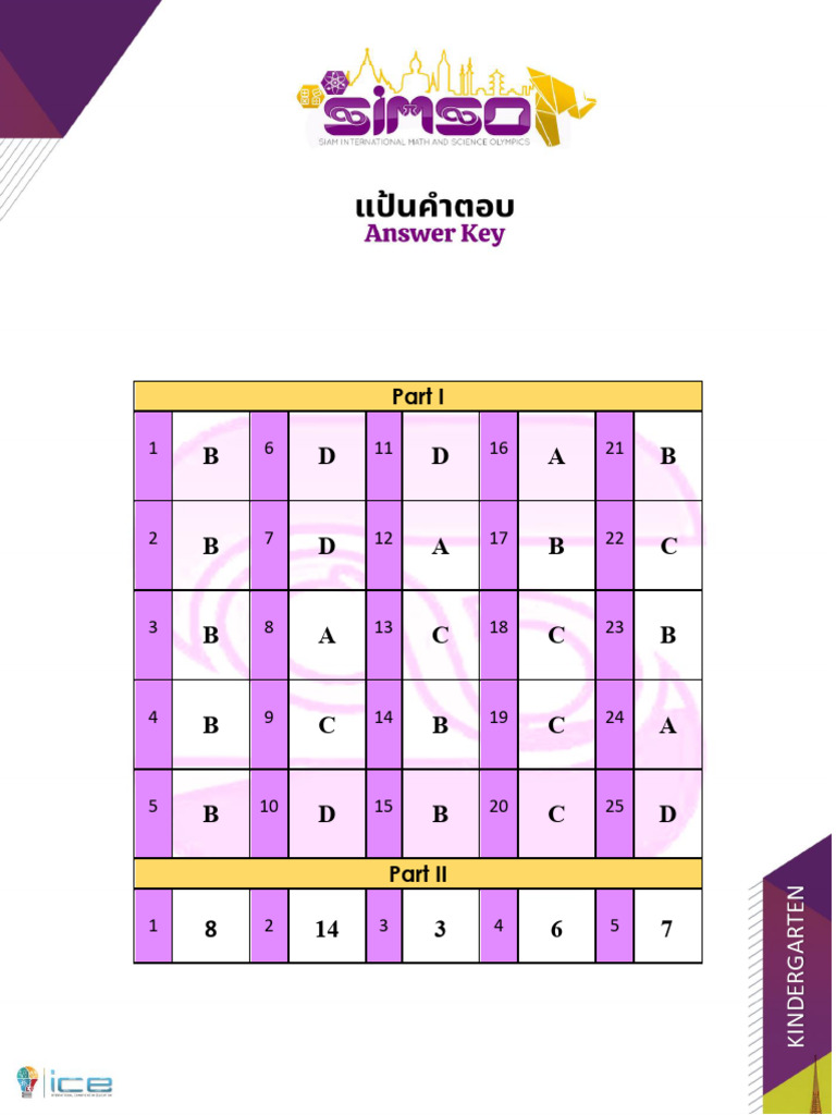 Kindergarten Assessment Results | PDF