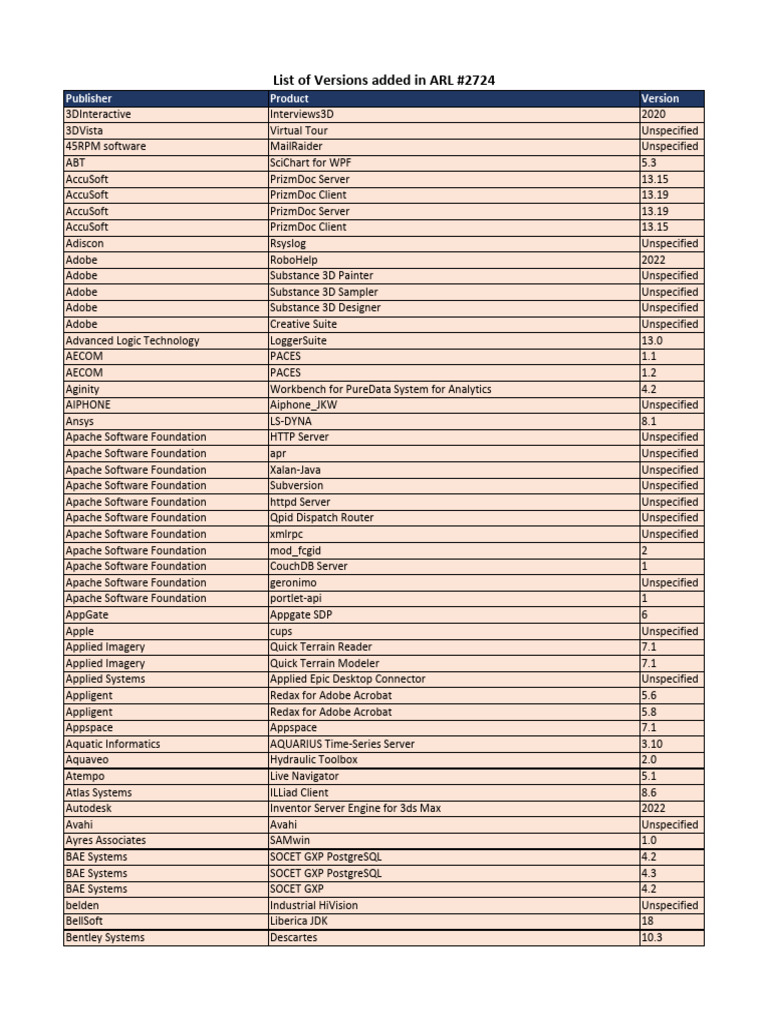 Application Recognition Library List Of Versions Arl2724 Pdf Esri