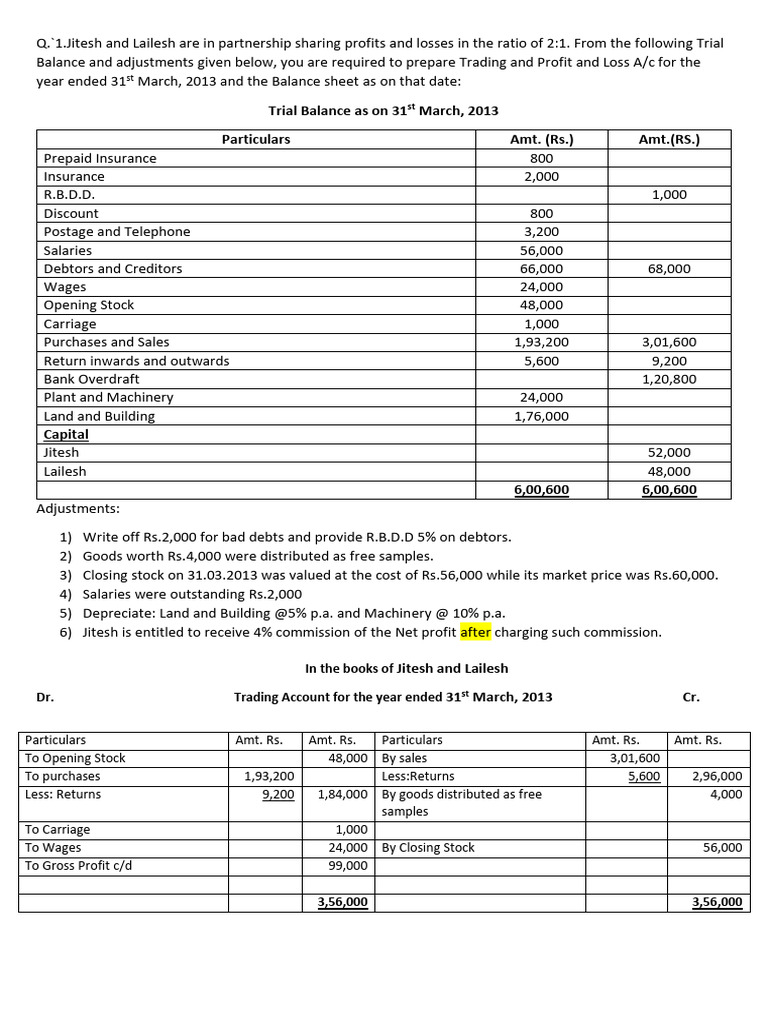 HSC Final Account Problems | Download Free PDF | Debits And Credits ...