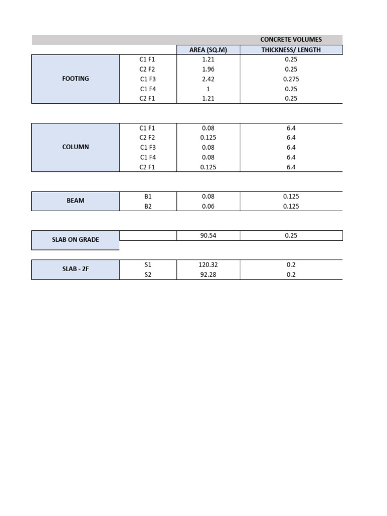 Concrete Volume Calculations and Mix Ratios | PDF | Building Materials ...