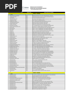 SKAS Merchant List for Sibu | PDF | Retail Companies | Marketing