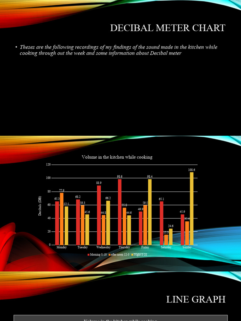 Decibal Meter Chart | PDF | Decibel | Sound