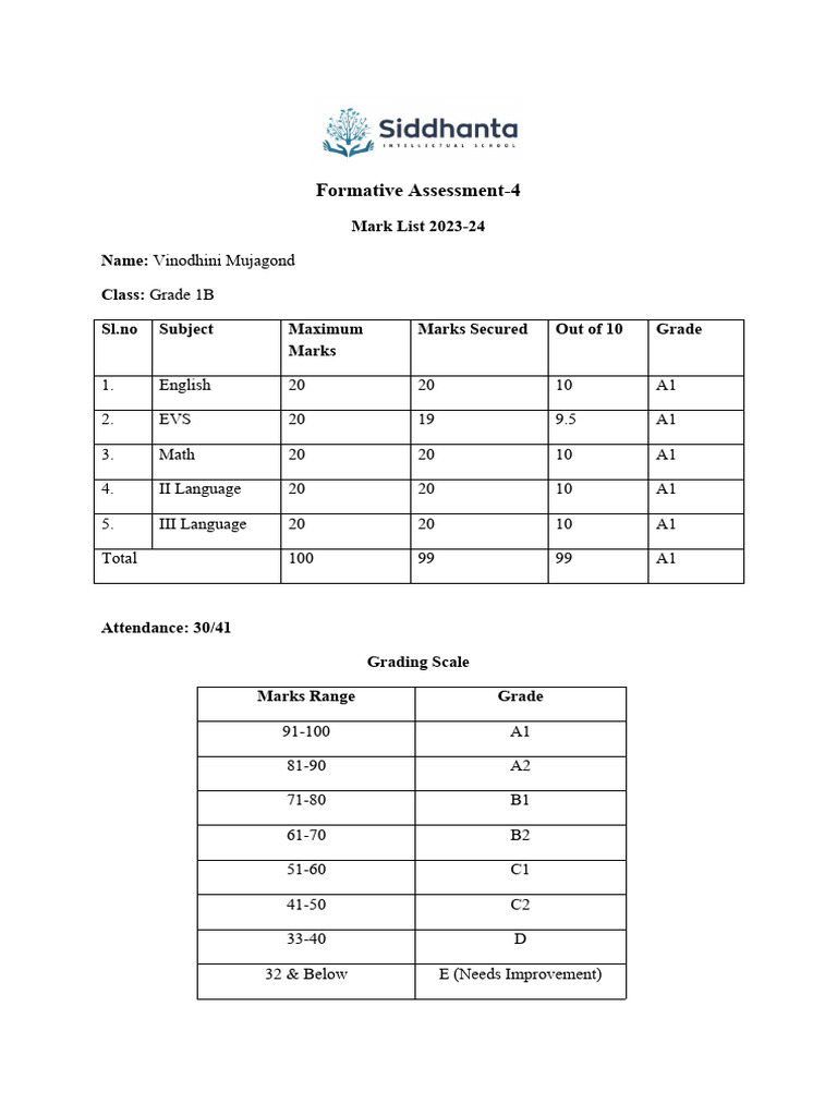 VINODINI | PDF