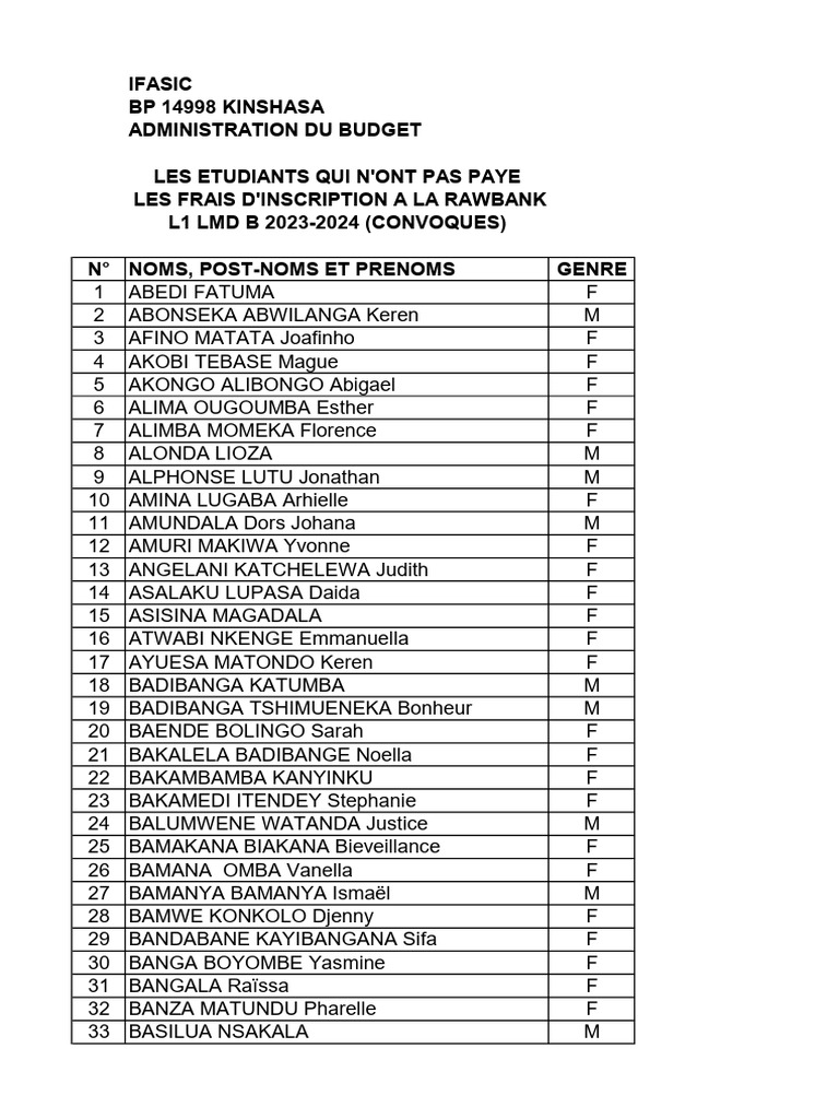 Unpaid Student Fees List 2023-24 | PDF