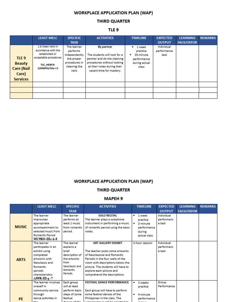 WAP Sample Template | PDF | Learning | Cognitive Science