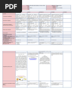 MATATAG Science CG Grade 4 and 7 | PDF