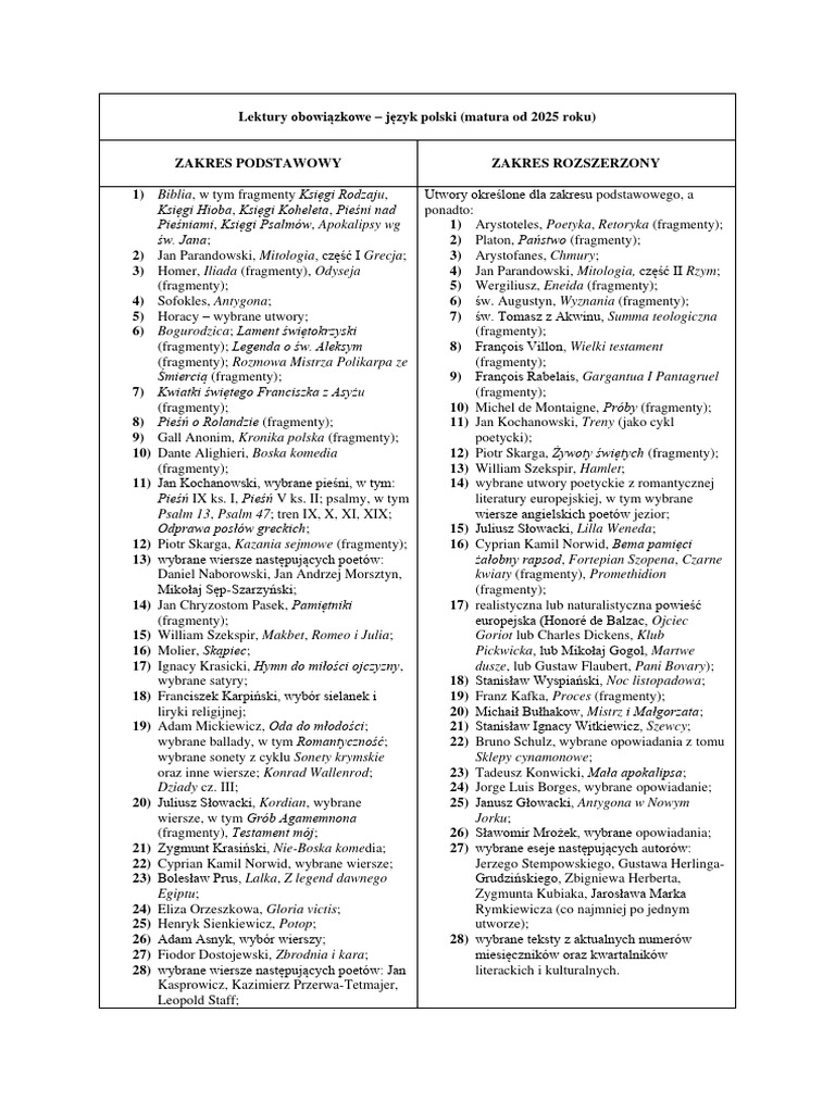 Lista Lektur Obowiązkowych Język Polski Matura Od 2025 Roku | PDF