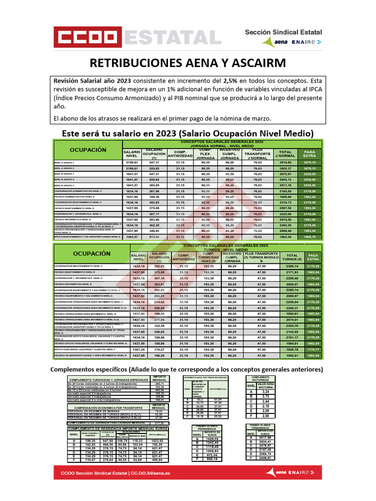 Tabla Salarial AENA 2023-2025 | PDF | Aeropuerto | Control de tráfico aéreo