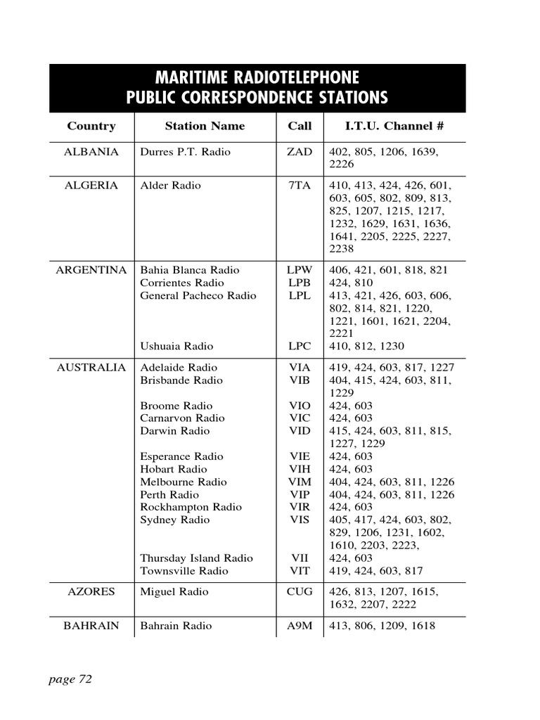 Radio Station Directory | PDF | Radio | Wireless
